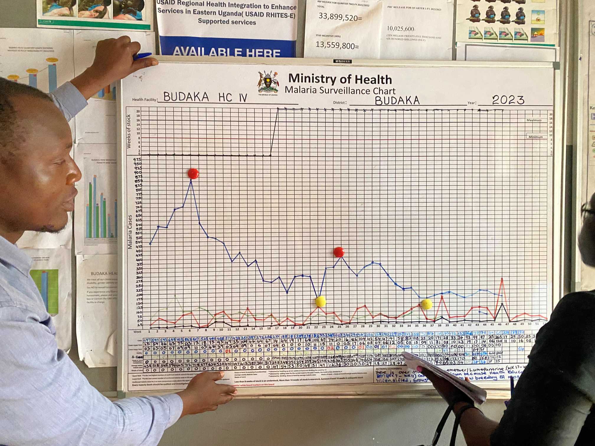 It Takes a Village and Then Some: Reducing Malaria by Strengthening ...